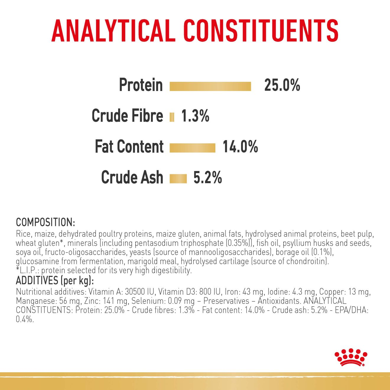 Cocker Spaniel Adult | Royal Canin AU