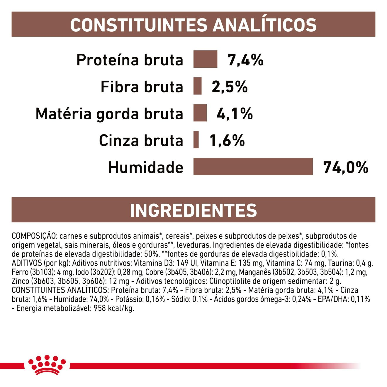 Gastrointestinal High Fiber | Royal Canin PT