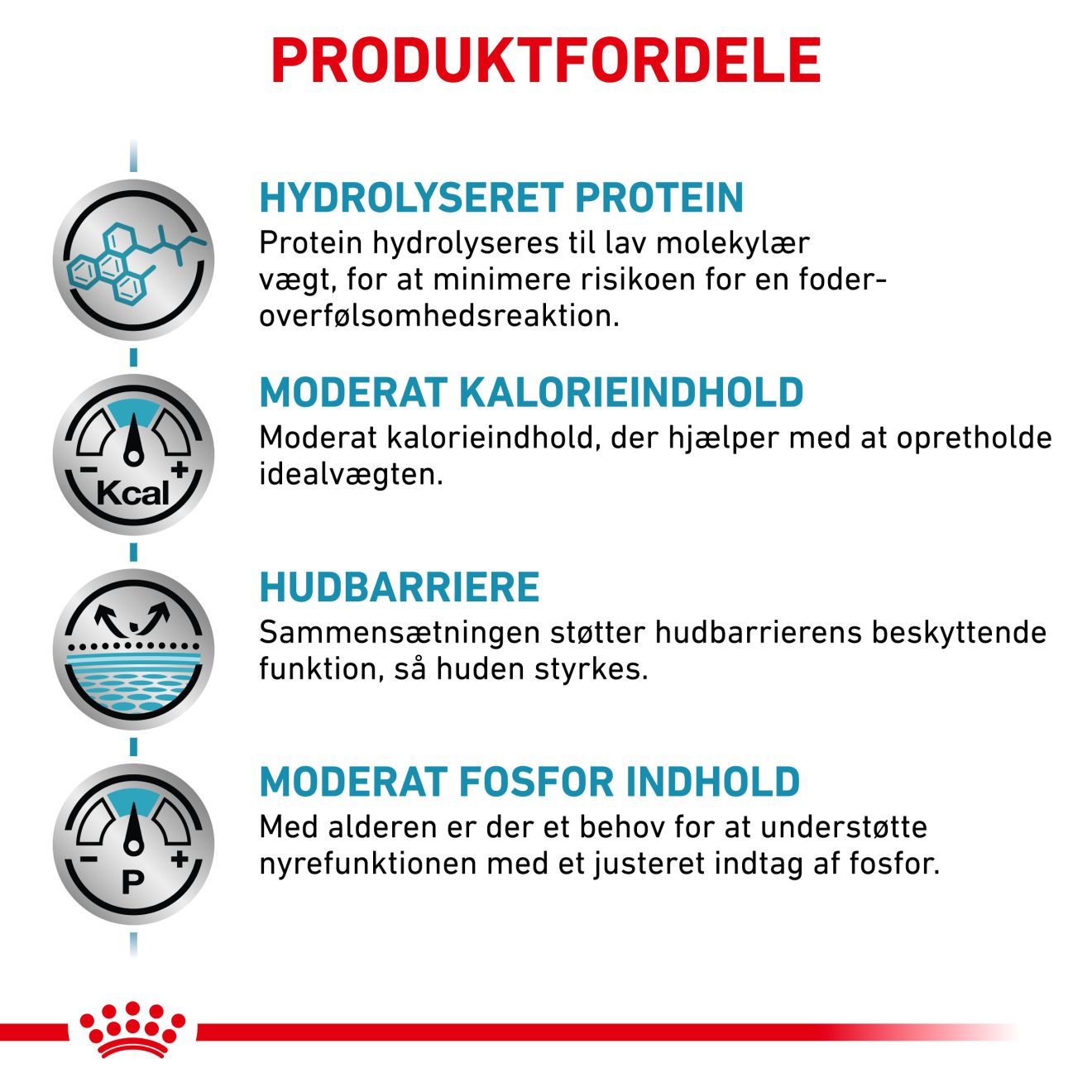 Derma Hypoallergenic Moderate Calorie | Royal Canin DK
