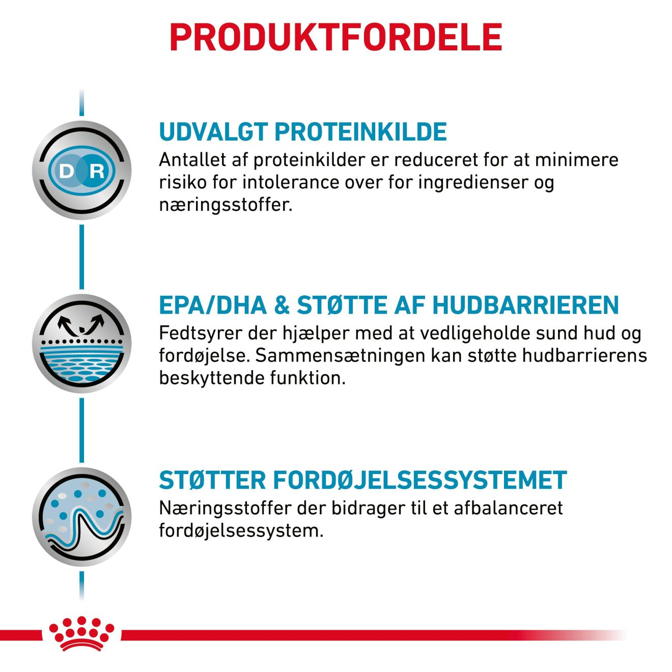 Derma Sensitivity Control | Royal Canin DK