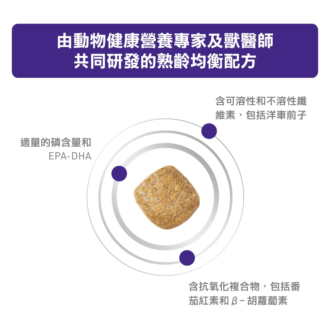 WK32 貓 熟齡均衡配方（7歲以上） | Royal Canin Taiwan