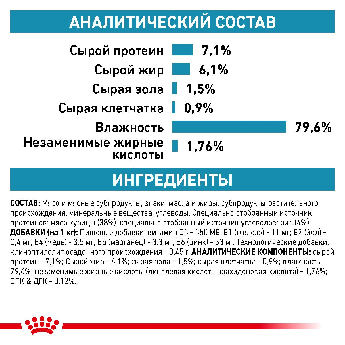 Sensitivity Control Chicken with Rice | Royal Canin UA