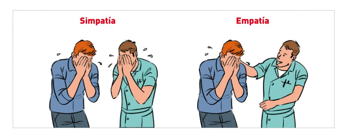 La comunicación es una habilidad clínica (parte 2)