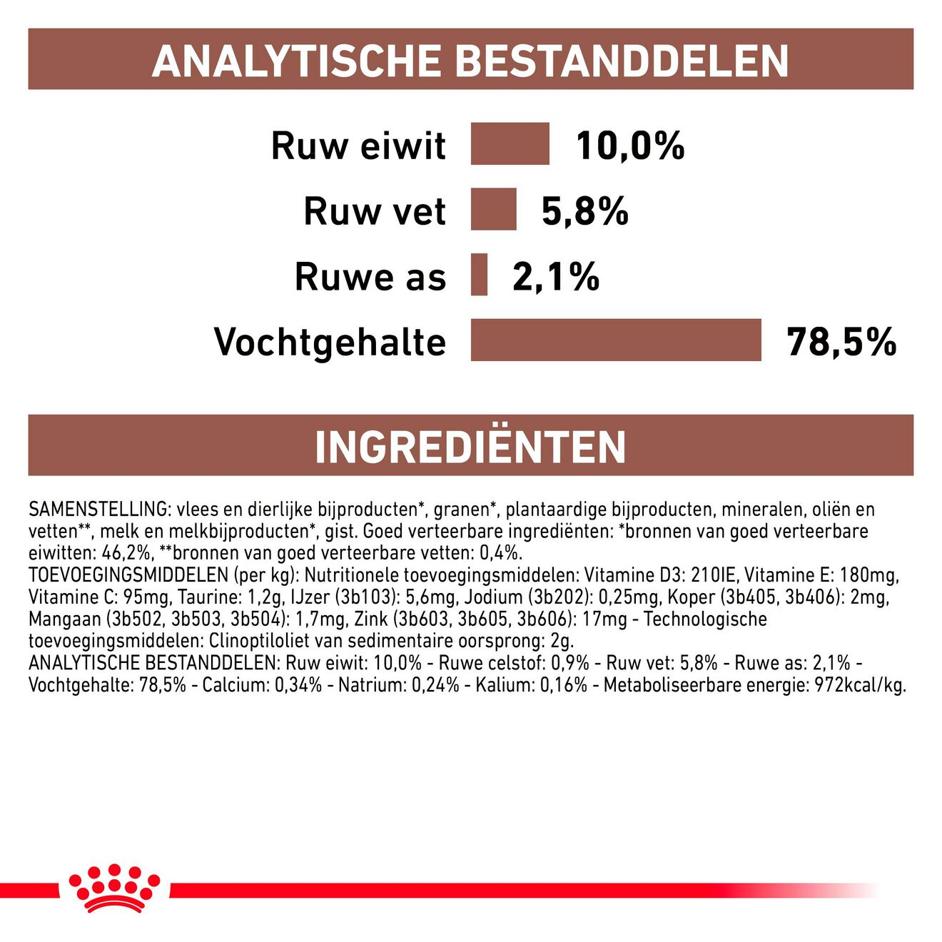 Gastrointestinal Puppy | Royal Canin NL