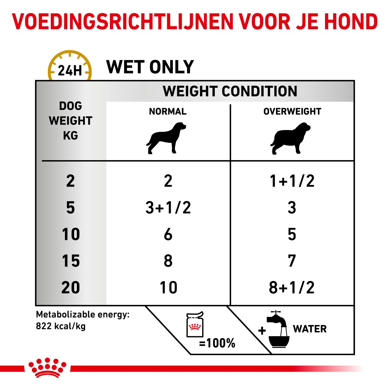 ROYAL CANIN® Urinary S/O Moderate Calorie | Royal Canin NL