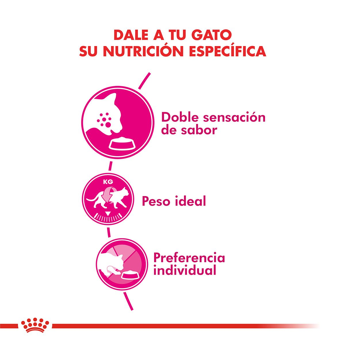 Exigent | Royal Canin Argentina