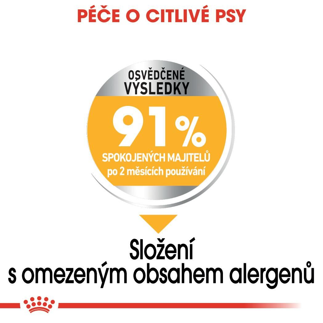 Mini Dermacomfort | Royal Canin Czech