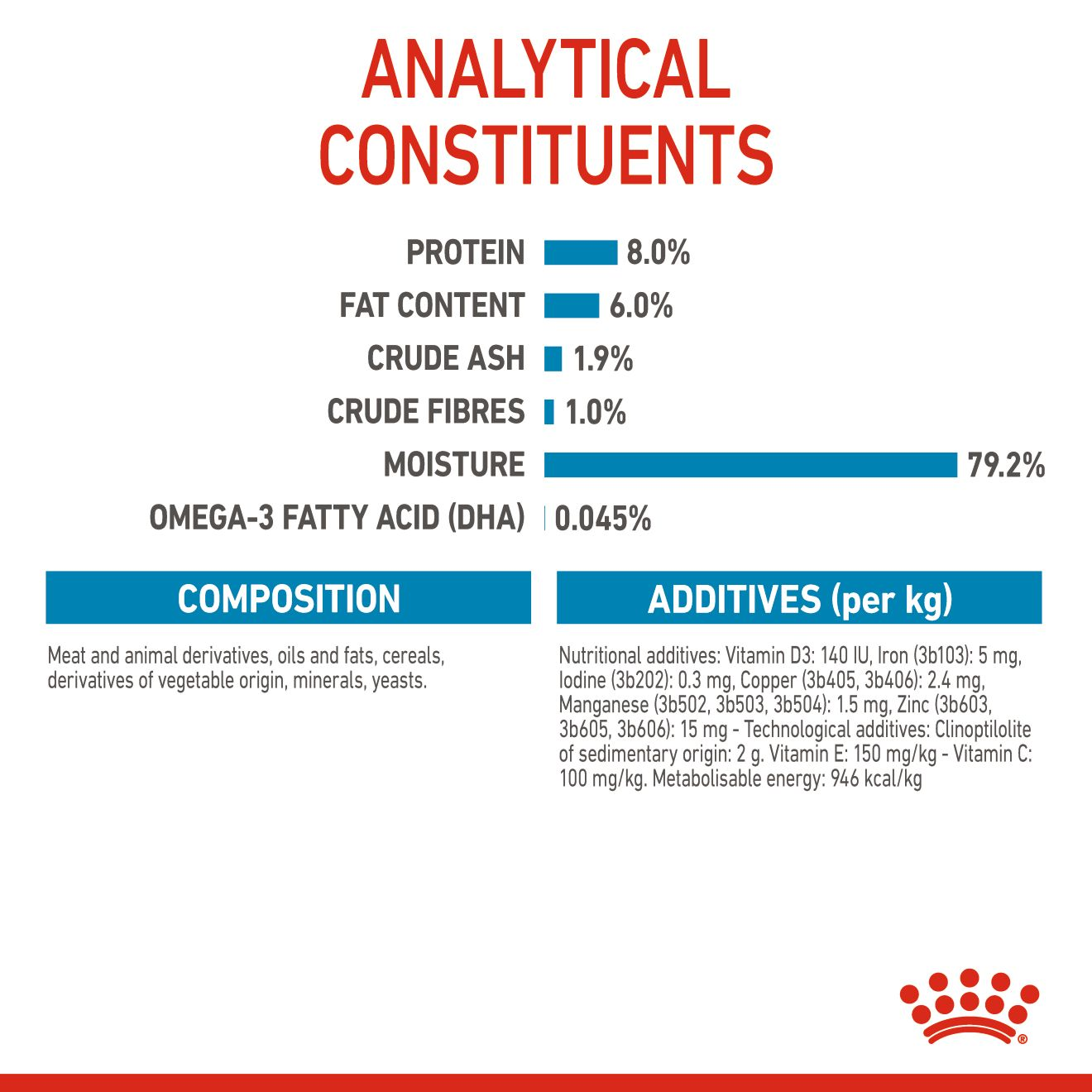 PUPPY - MINI - Chunks in gravy | Royal Canin Indonesia