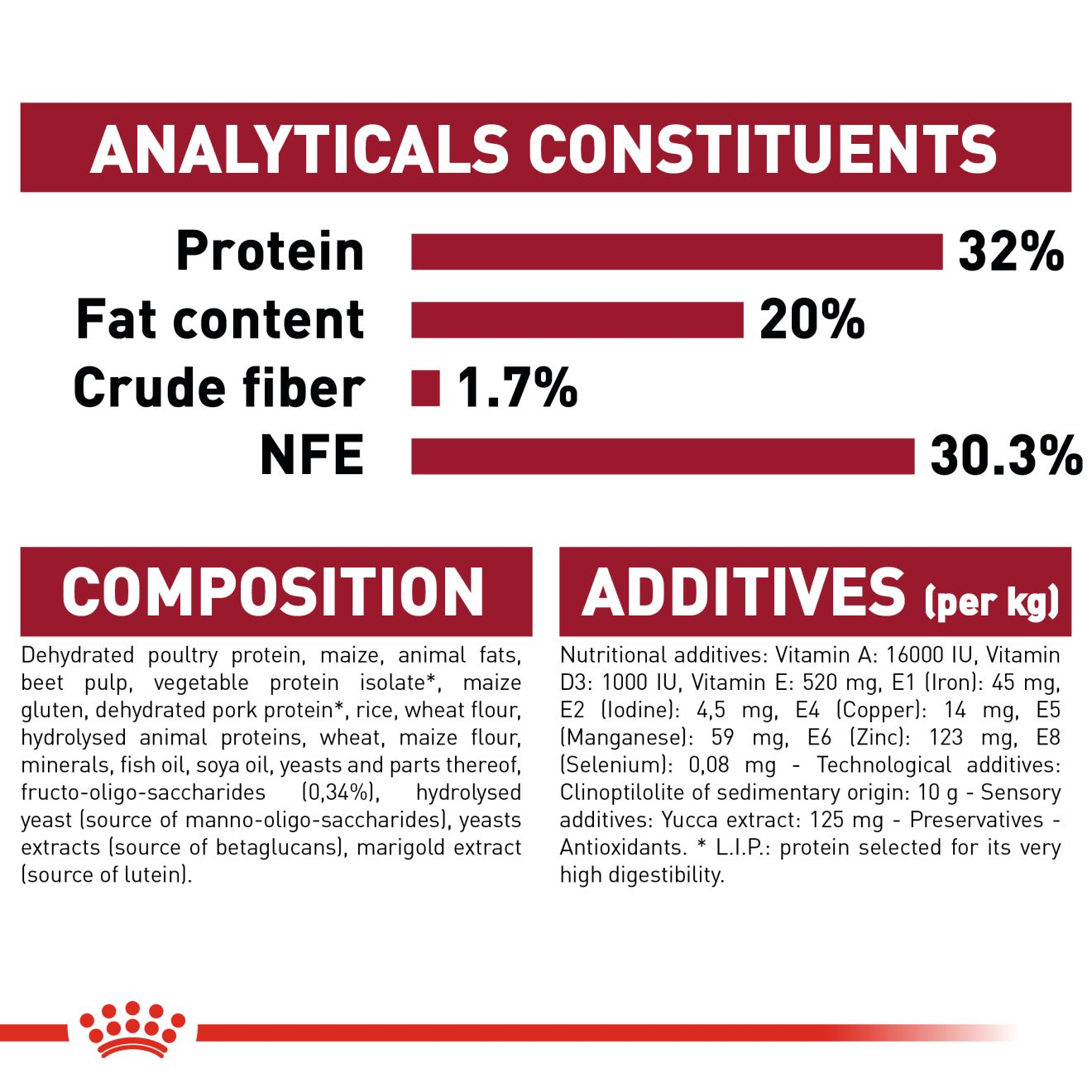 Medium Puppy | Royal Canin IN