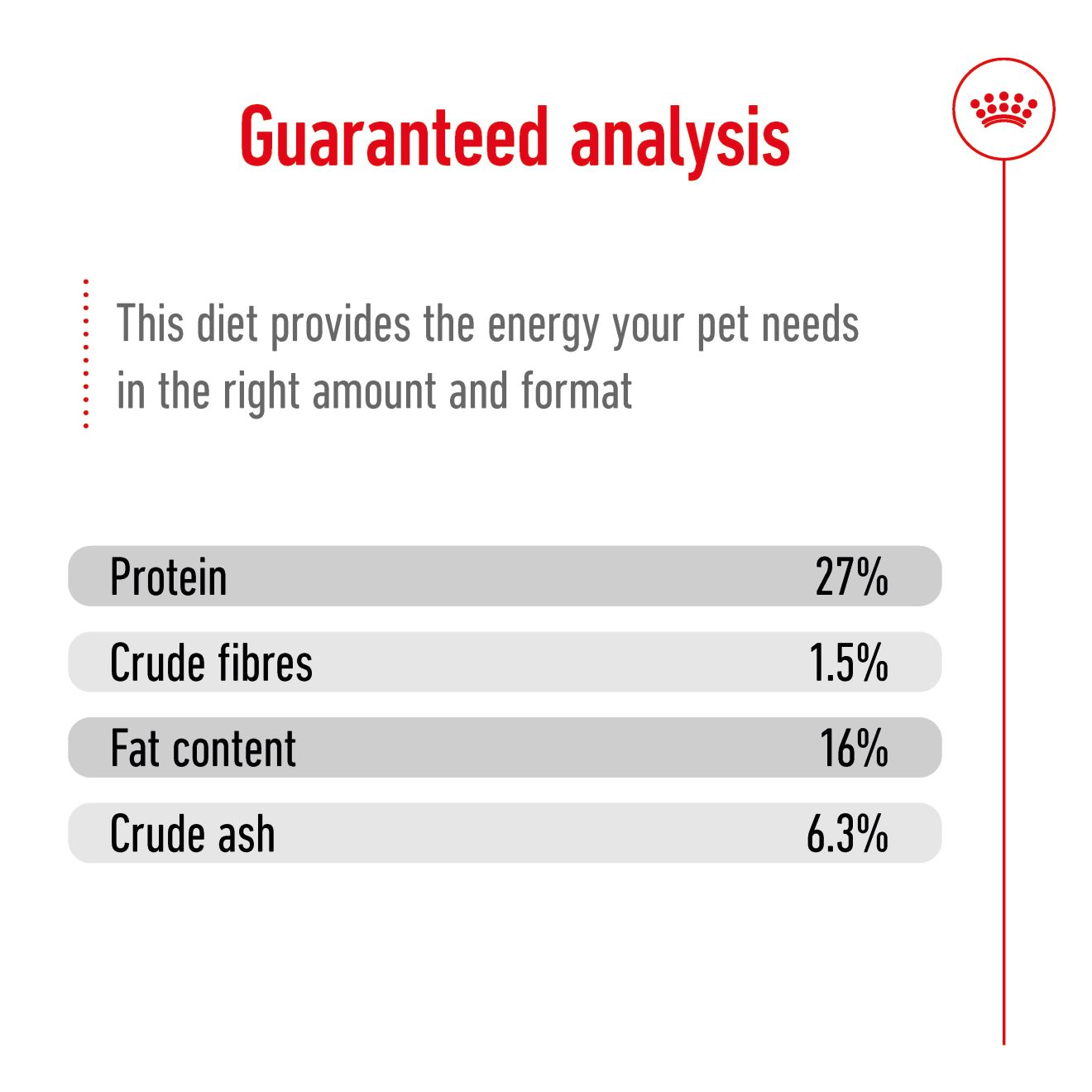 Mini Adult 8+ | Royal Canin AU