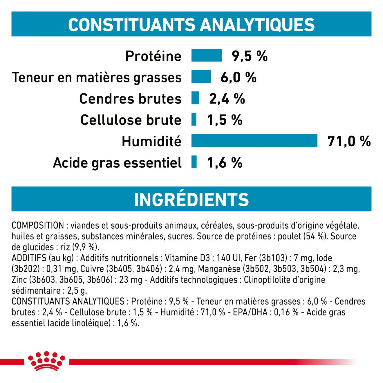 Sensitivity Control Poulet au Riz | Royal Canin BE