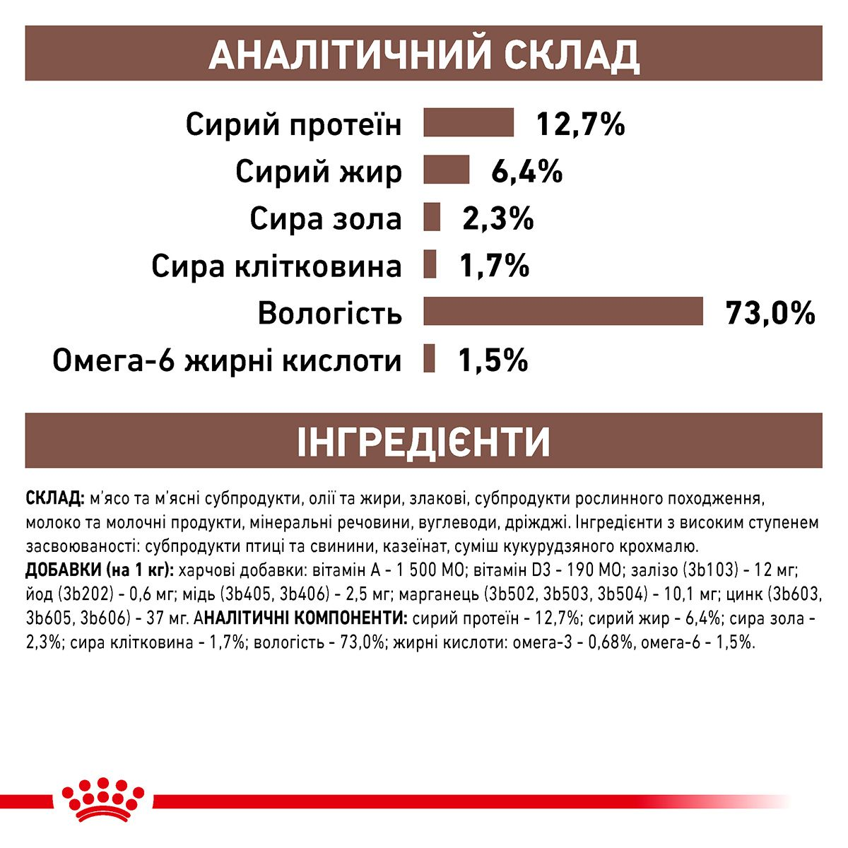 Recovery | Royal Canin UA
