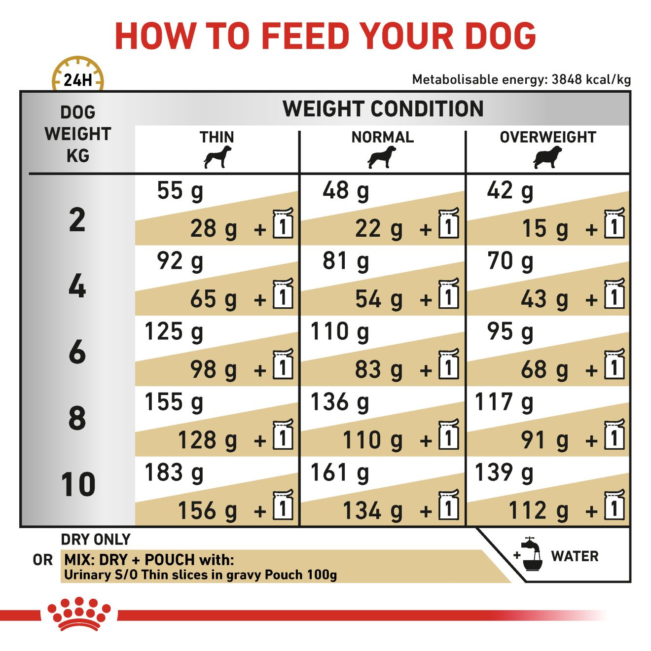 VHN Dog Urinary S/O Small | Royal Canin PL