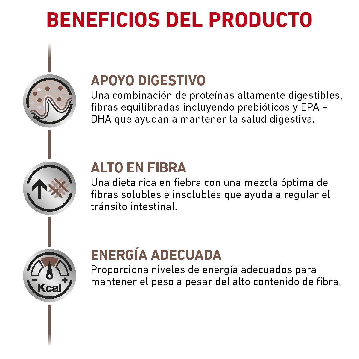 Gastro-Intestinal Fiber Response | Royal Canin MX