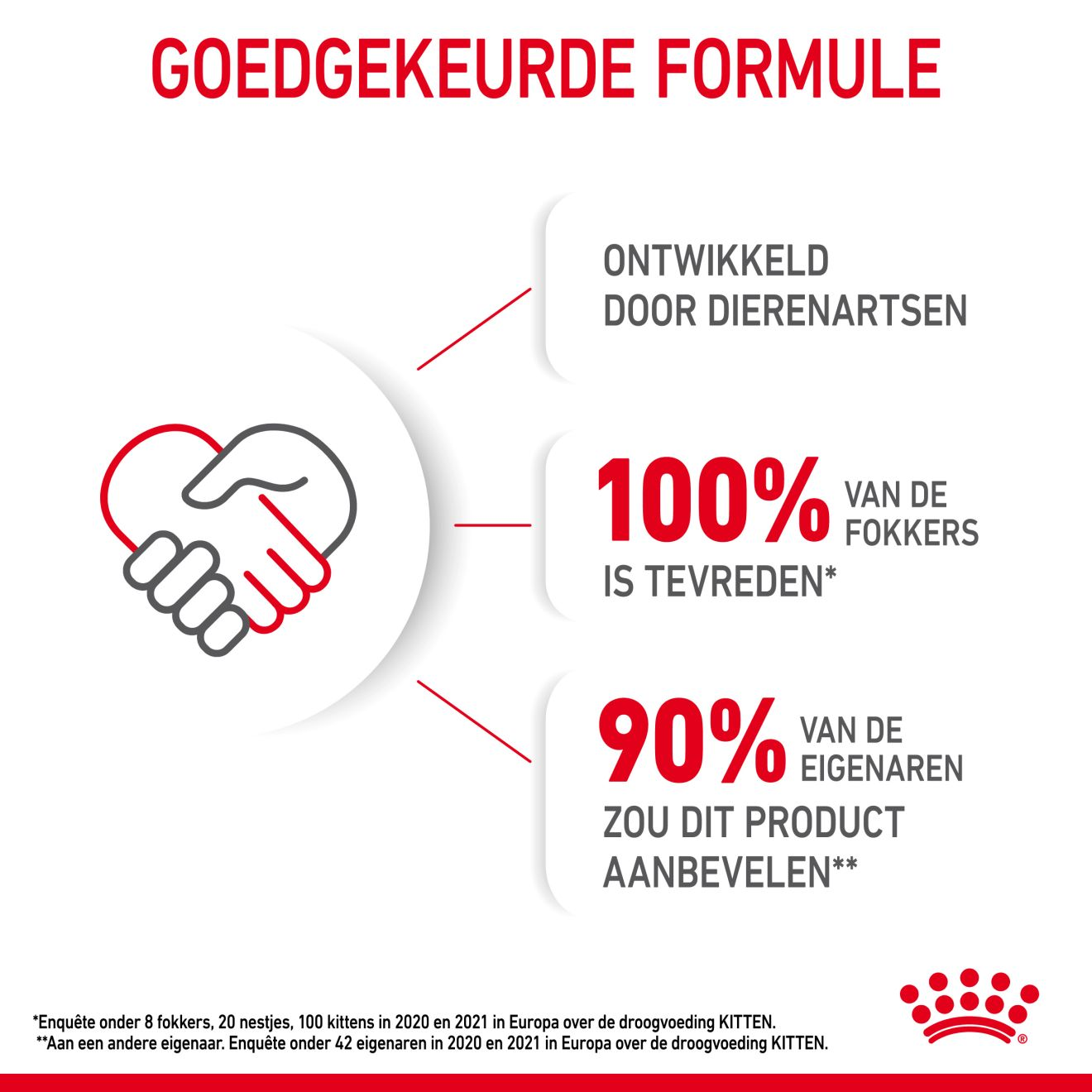 Royal Canin Kitten - Kattenvoer | Royal Canin Shop | Royal Canin NL