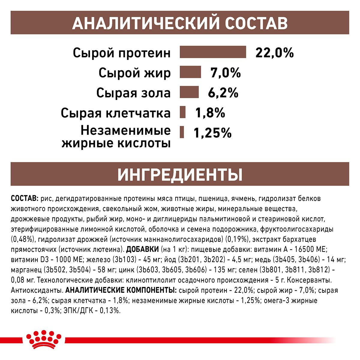 Gastrointestinal Low Fat | Royal Canin UA