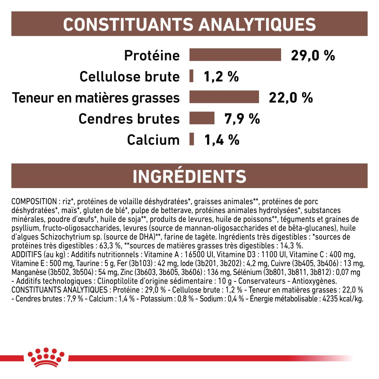 Gastrointestinal Puppy | Royal Canin BE