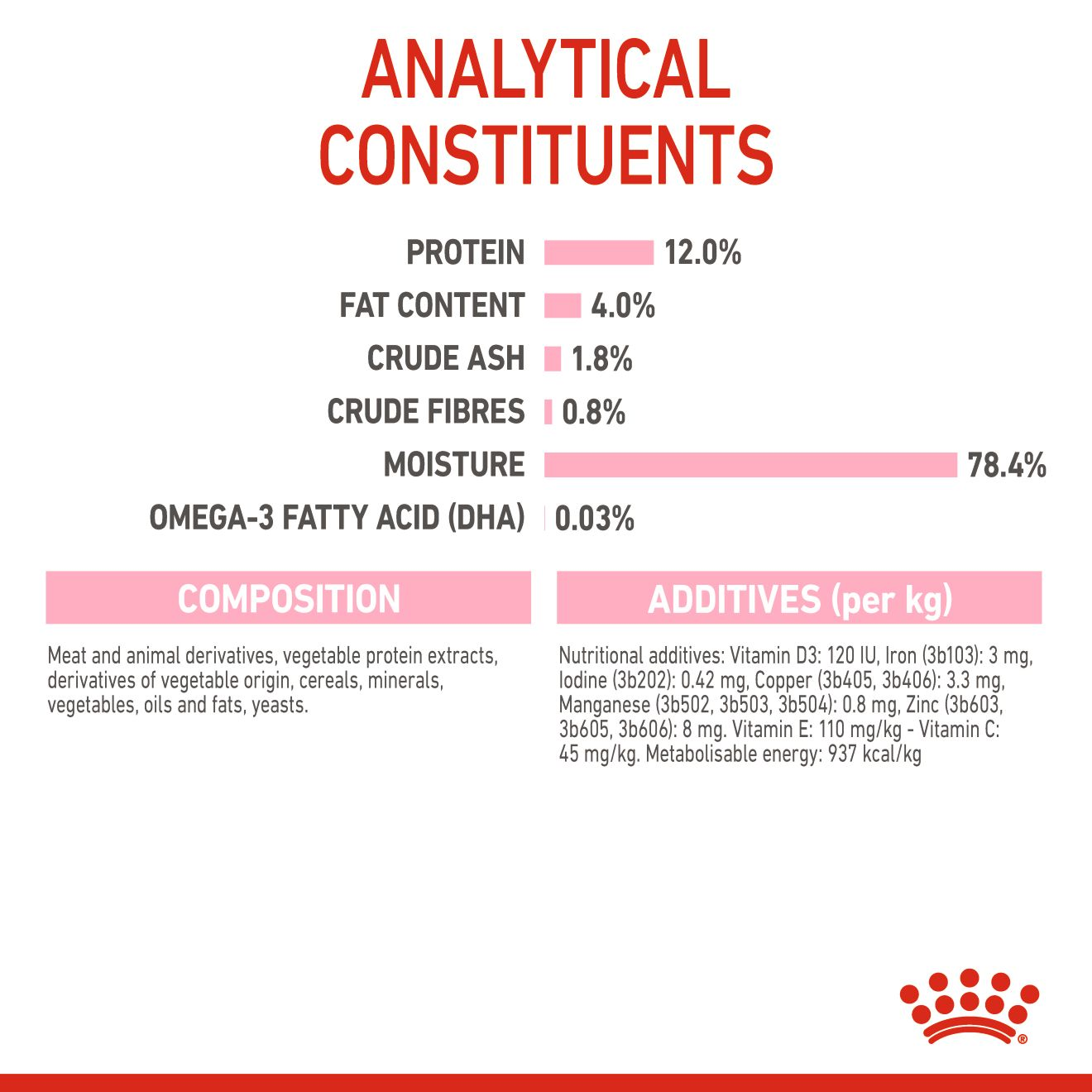 Kitten Loaf | Royal Canin NZ