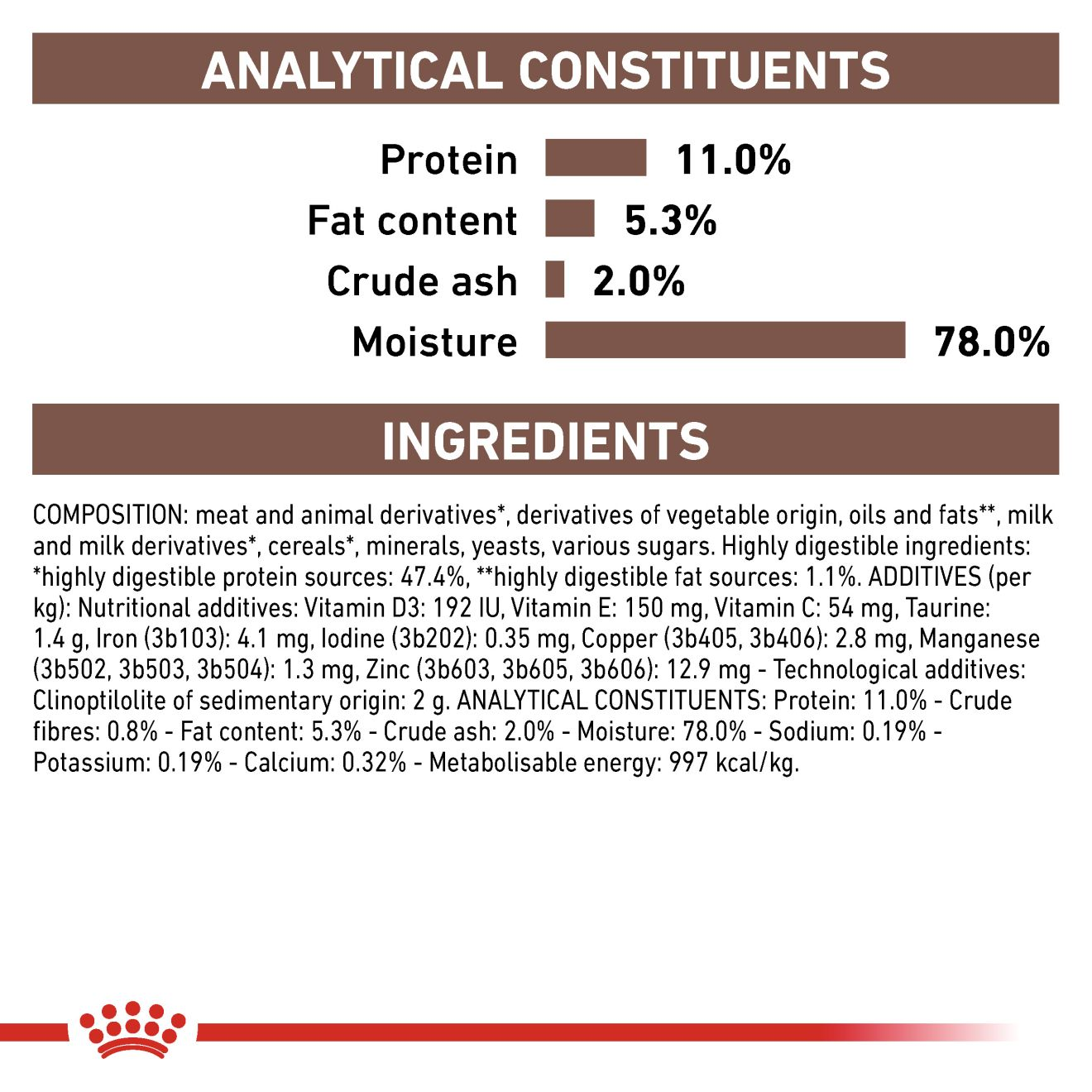 Gastrointestinal Kitten | Royal Canin BE