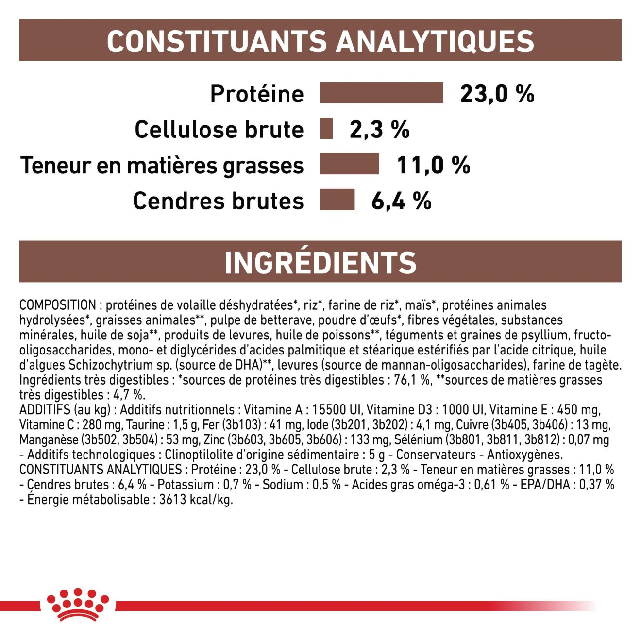 Gastrointestinal Moderate Calorie | Royal Canin BE