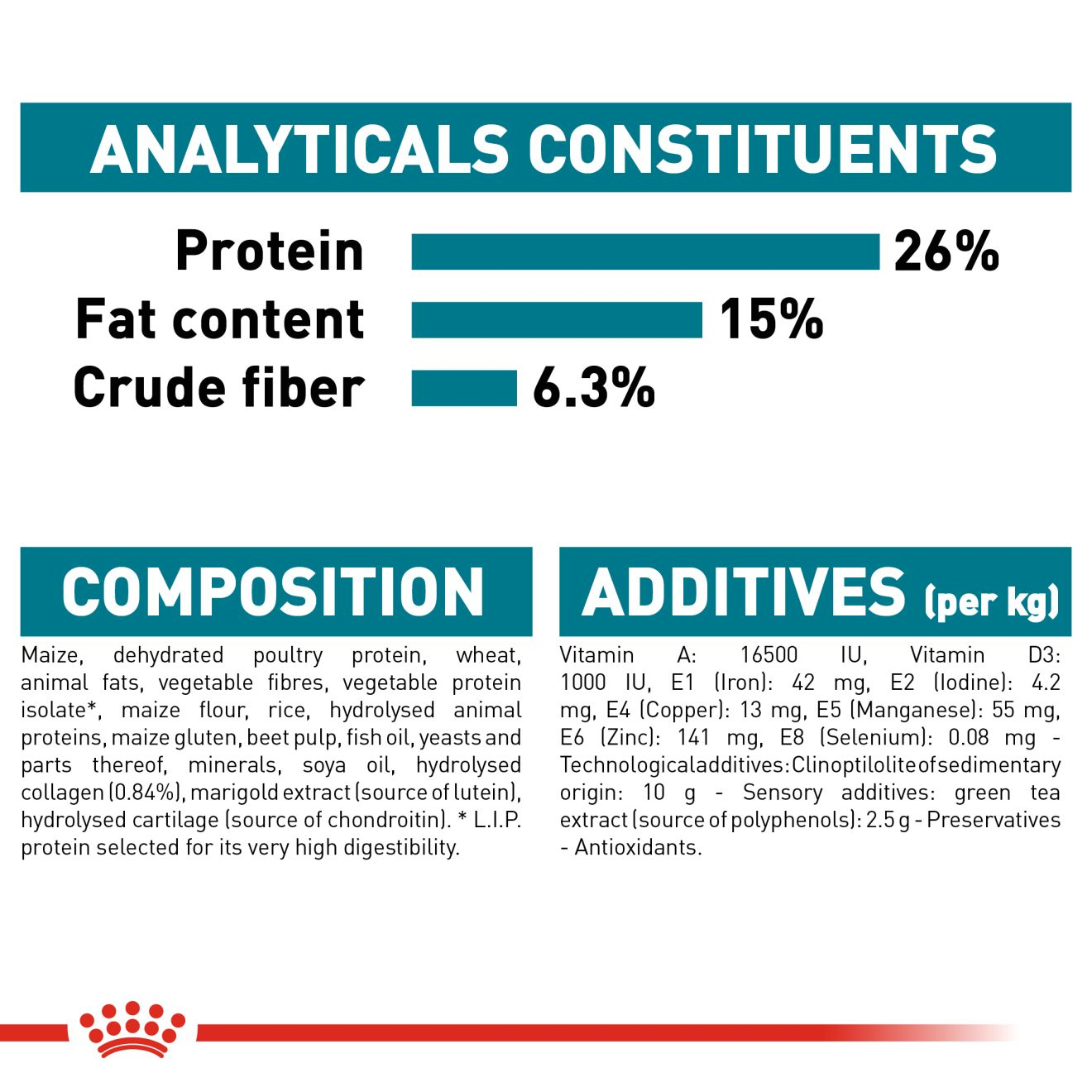Maxi Joint Care | Royal Canin AU