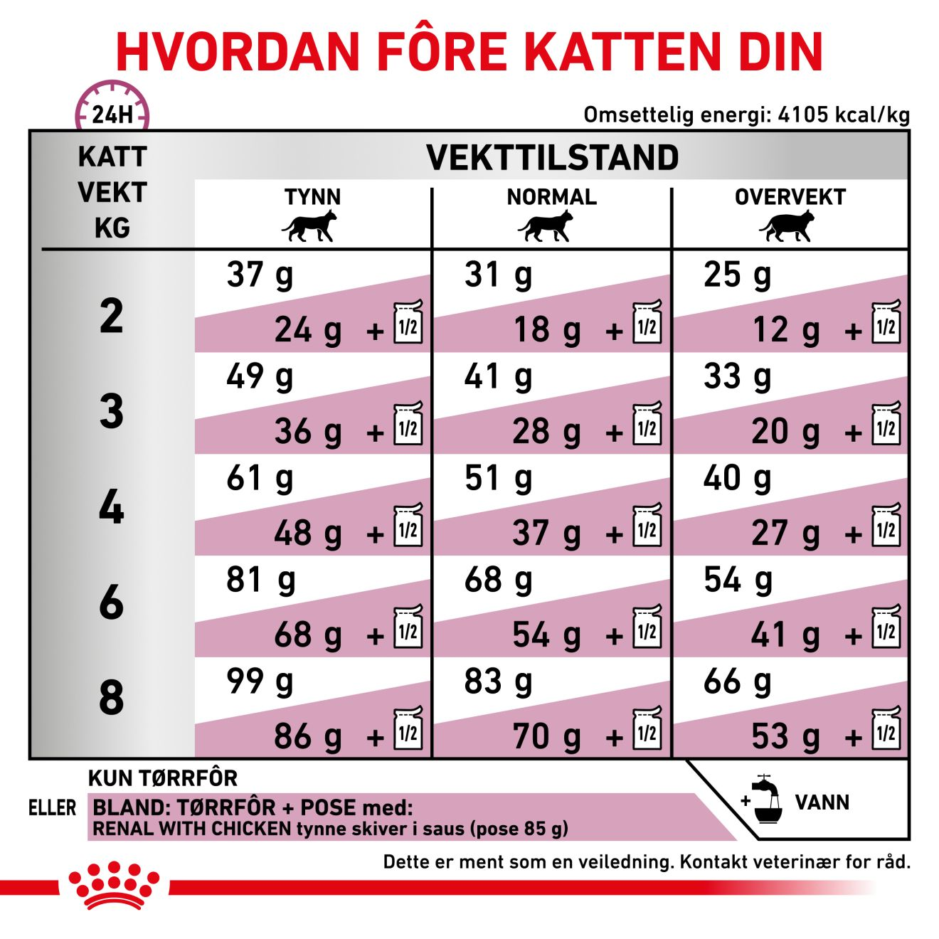 Vital Renal Select | Royal Canin NO
