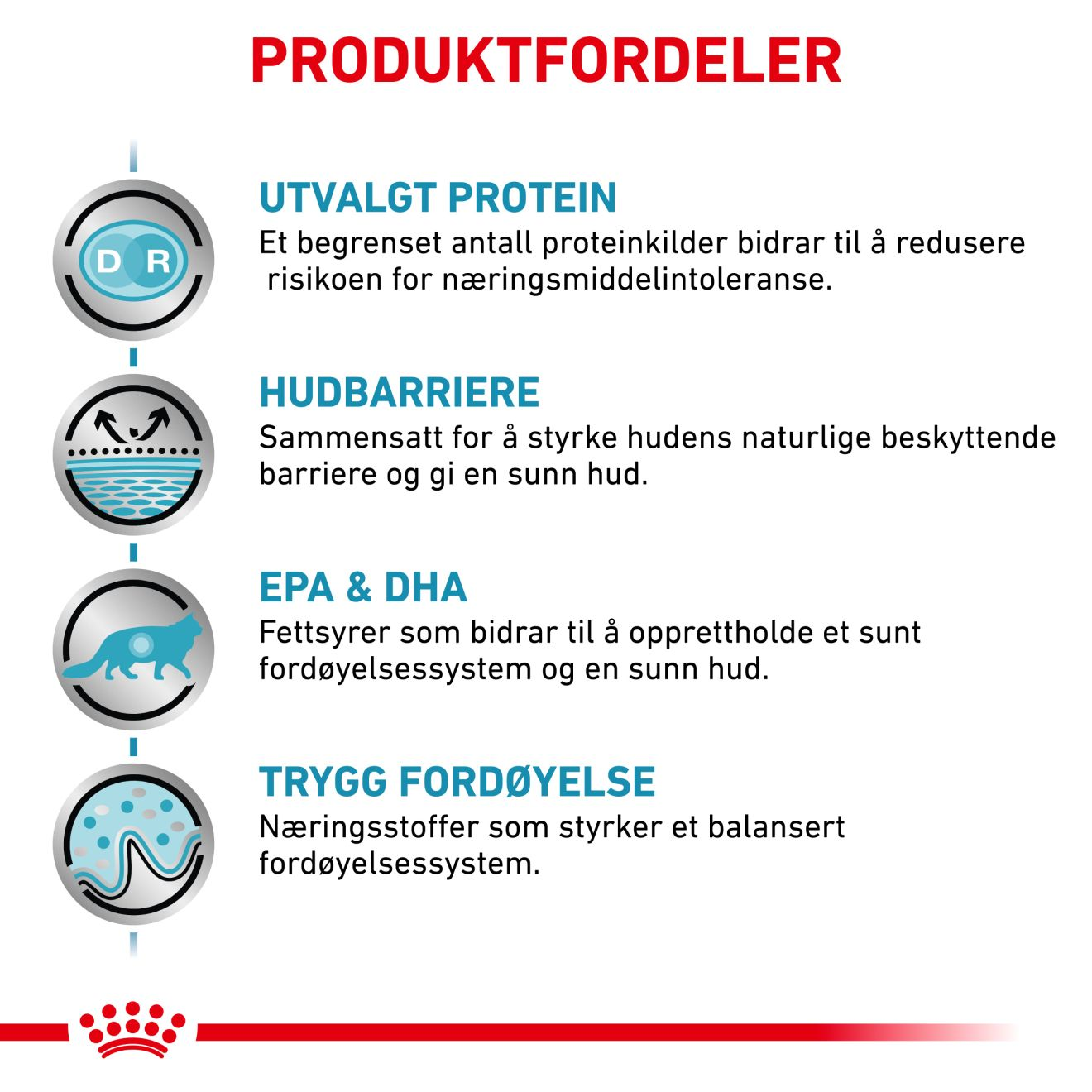 Derma Sensitivity Control | Royal Canin NO