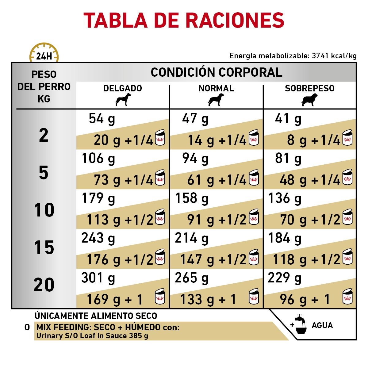 Urinary S/O | Royal Canin MX