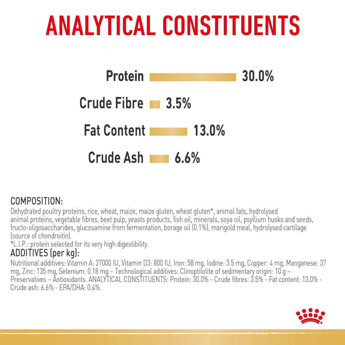 Labrador Retriever Adult | Royal Canin AU