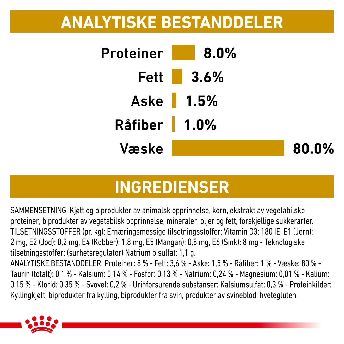 Urinary S/O Moderate Calorie | Royal Canin NO
