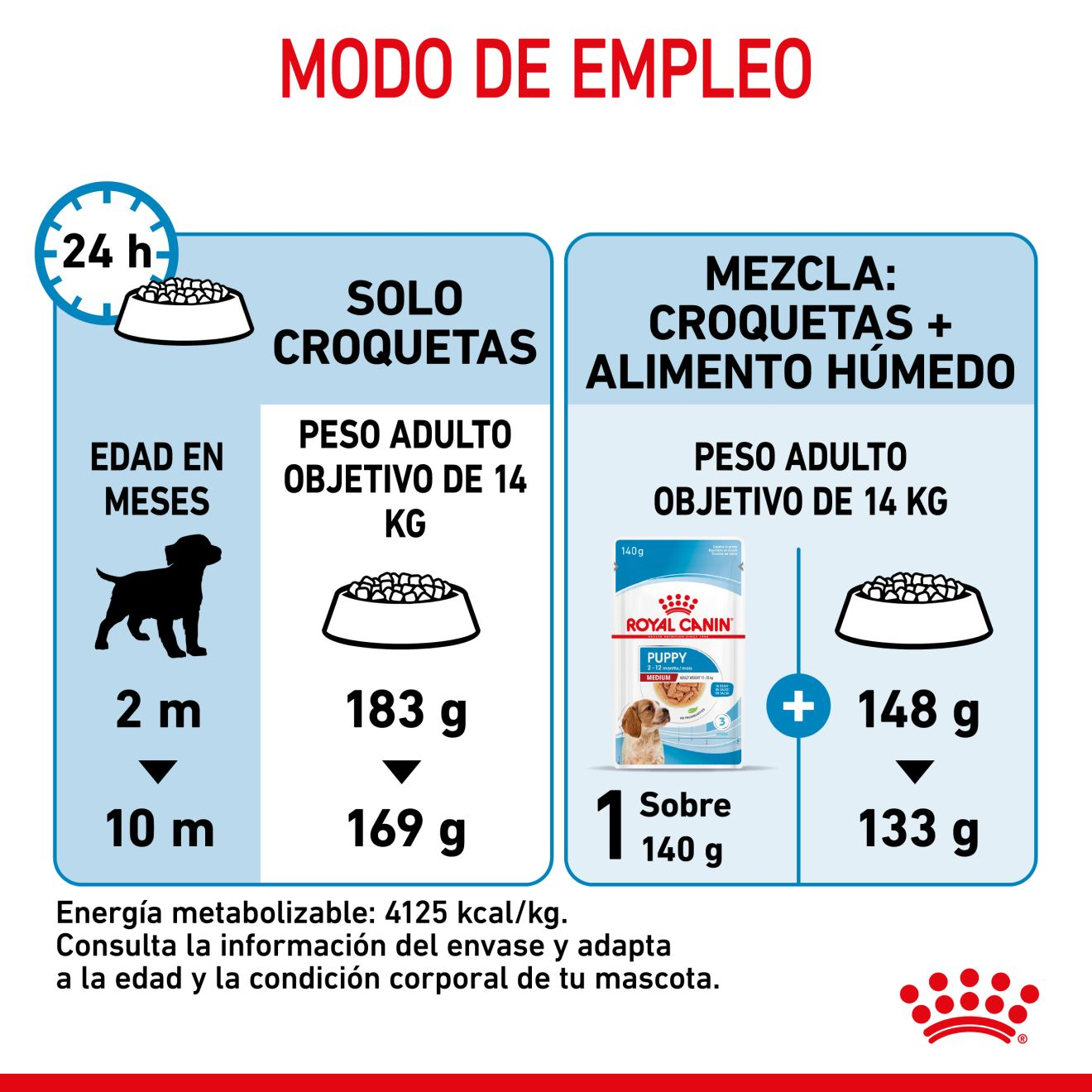 PUPPY - MEDIUM | Royal Canin Spain