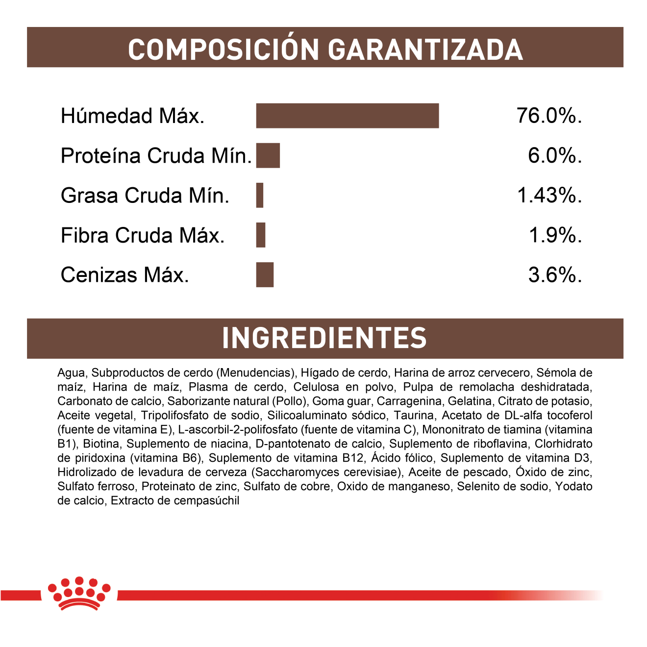 Gastrointestinal Low Fat Lata | Royal Canin CO