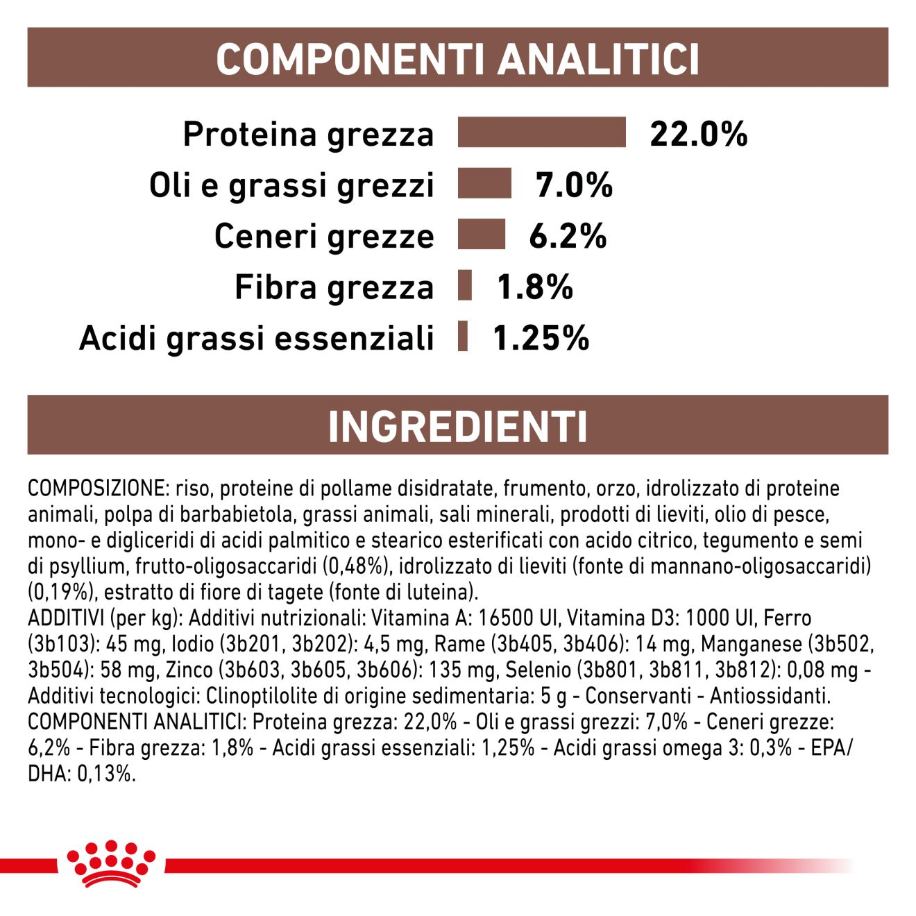Gastrointestinal Low Fat | Royal Canin IT