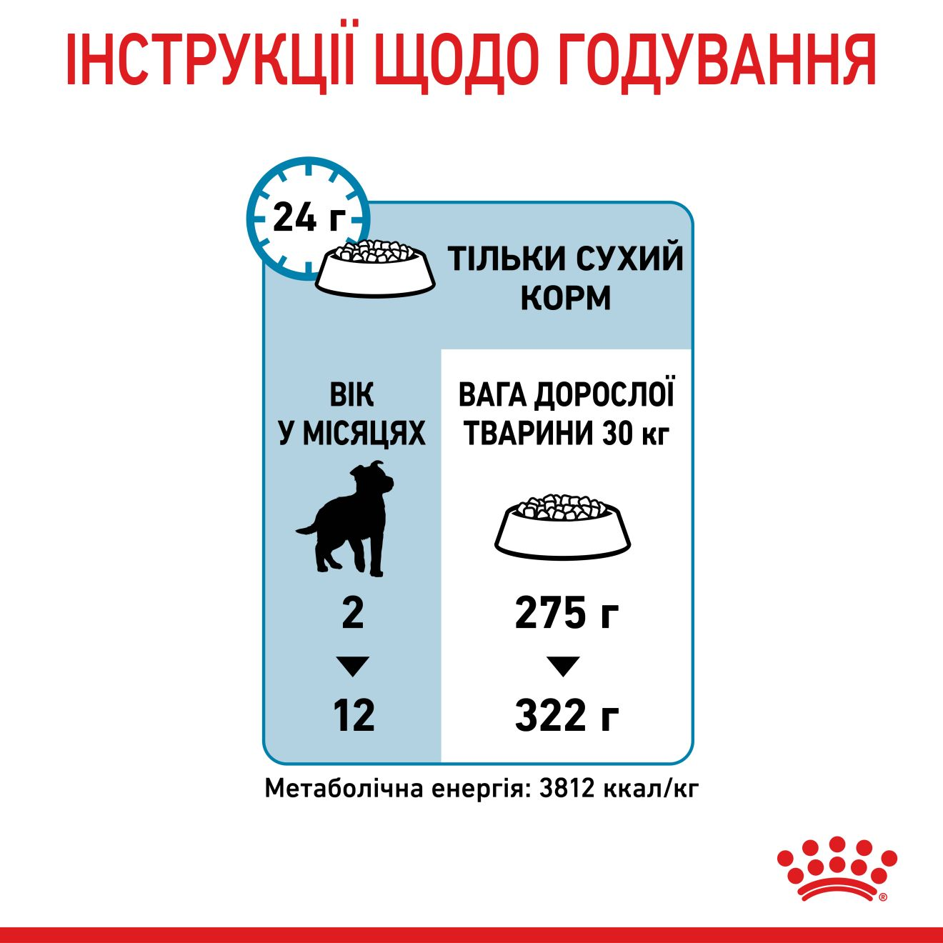 Maxi Puppy | Royal Canin UA