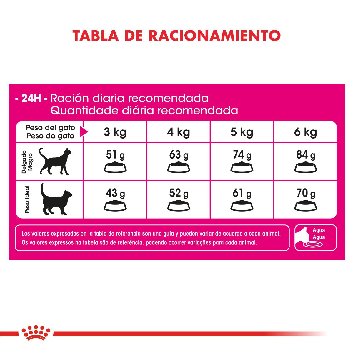 Exigent | Royal Canin Argentina