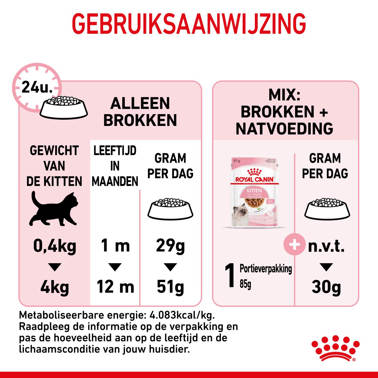 Royal Canin Kitten - Kattenvoer | Royal Canin Shop | Royal Canin BE