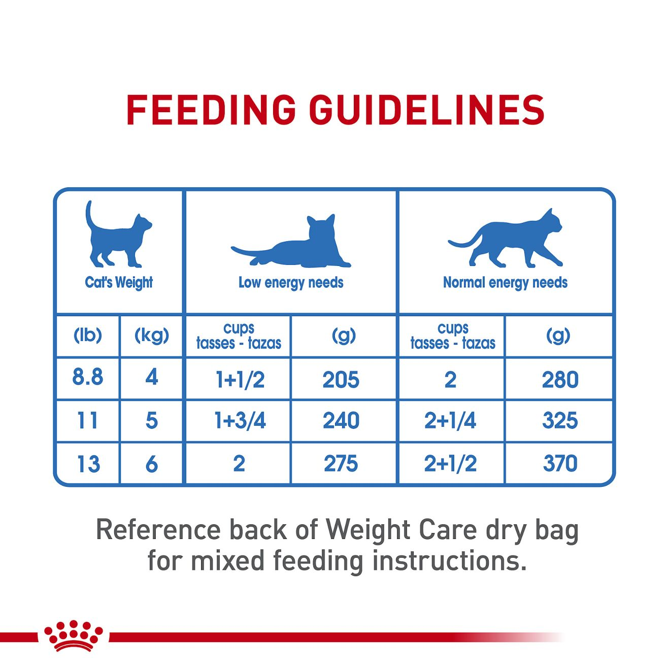 Weight Care Thin Slices in Gravy | Royal Canin US