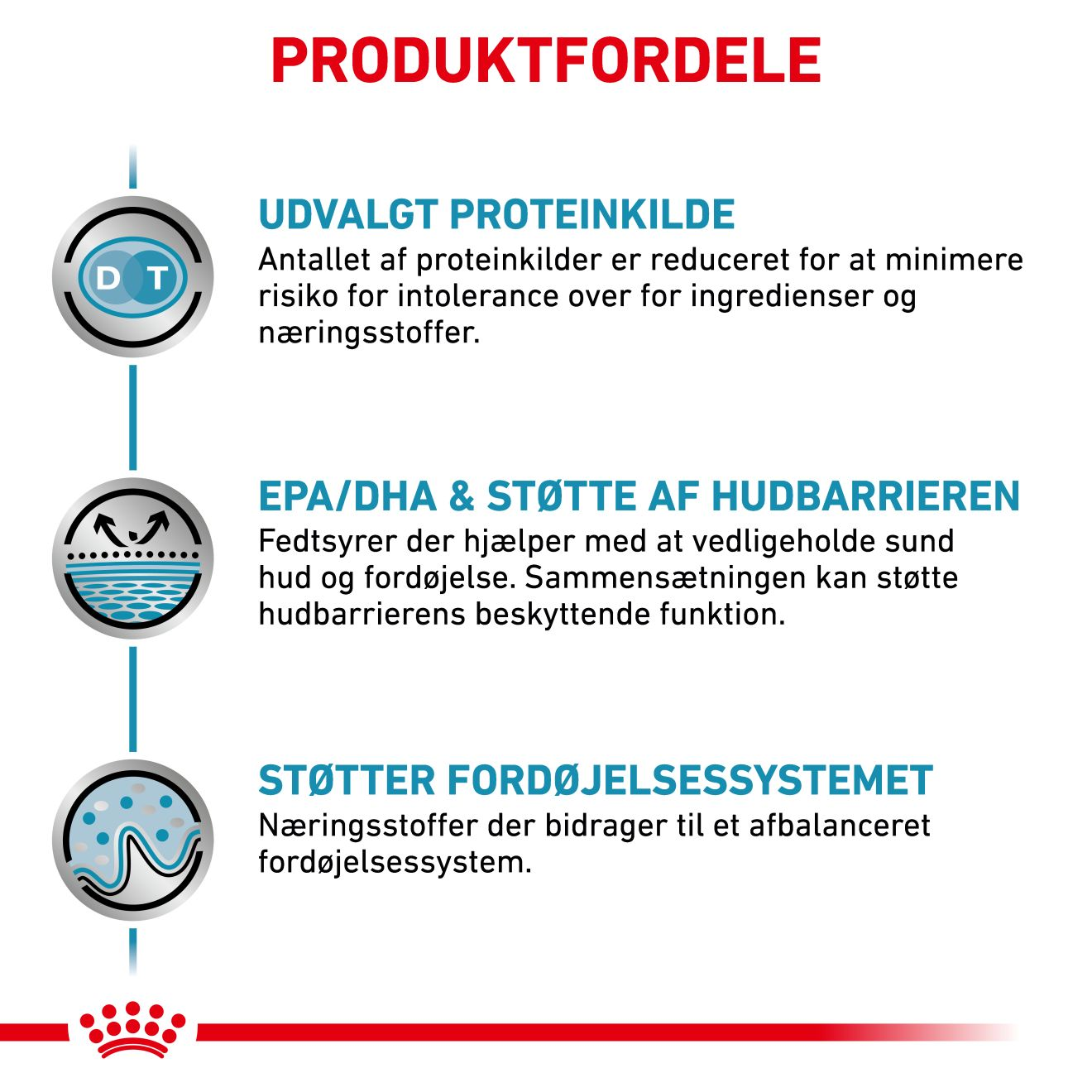 Derma Sensitivity Control | Royal Canin DK