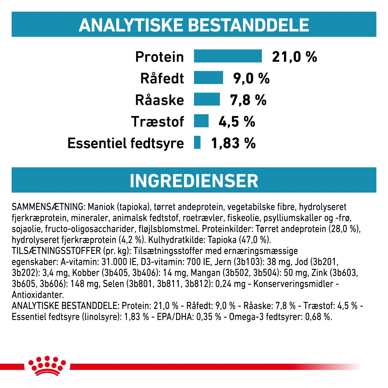 Derma Sensitivity Control | Royal Canin DK