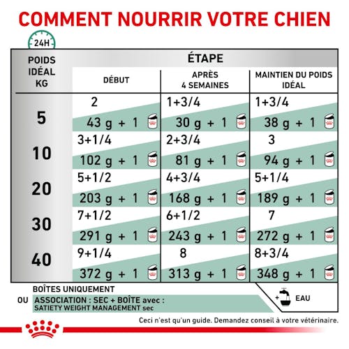 Mousse chiens - contrôle du poids | Boutique Royal Canin