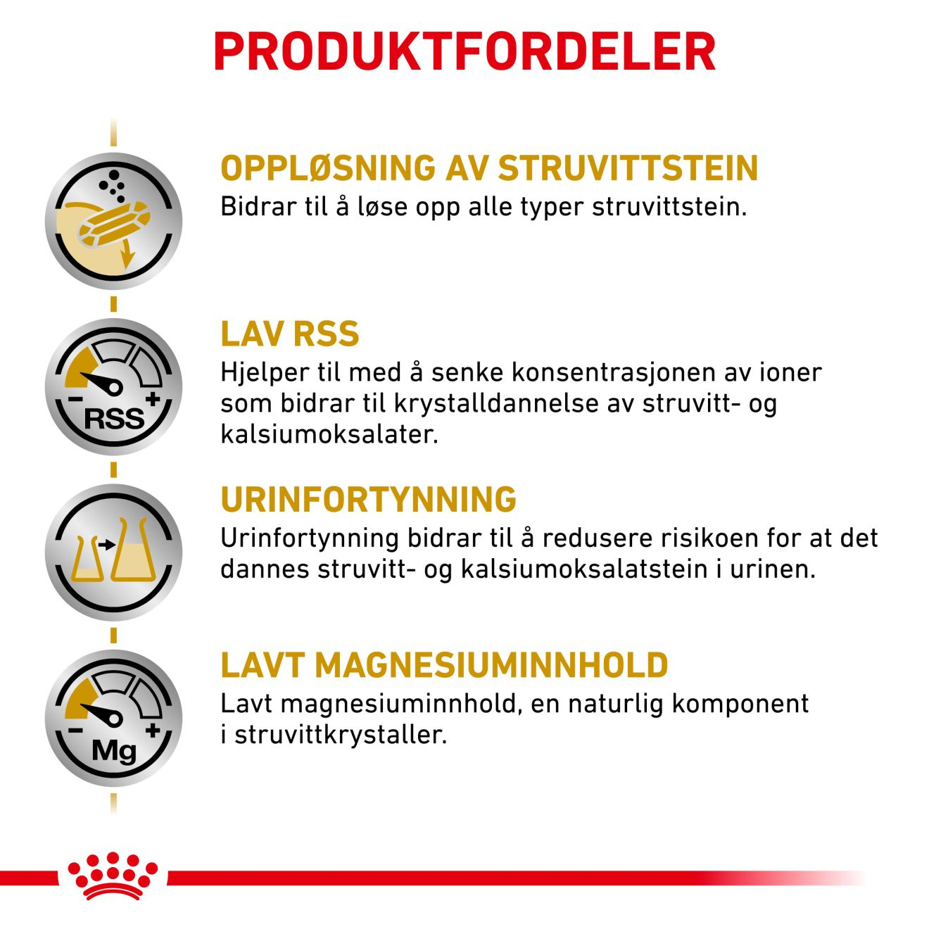 Urinary S/O | Royal Canin NO