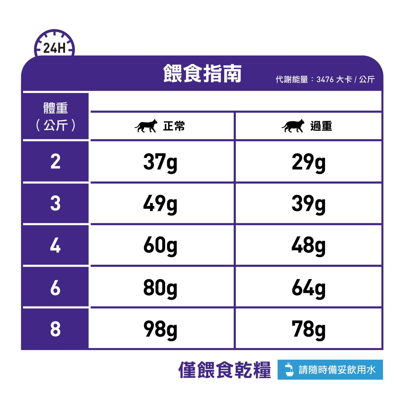 WK32 貓 熟齡均衡配方（7歲以上） | Royal Canin Taiwan