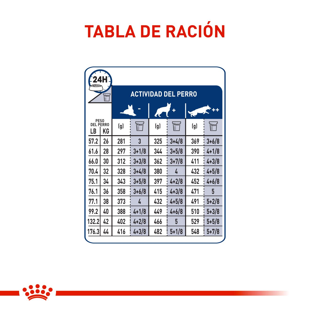 Perro Maxi Adulto 5+ | Royal Canin CO