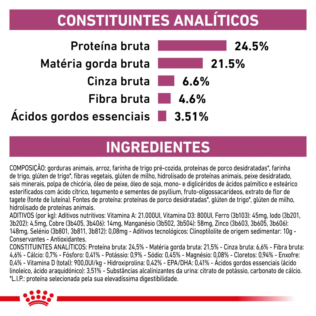 Renal Select | Royal Canin PT
