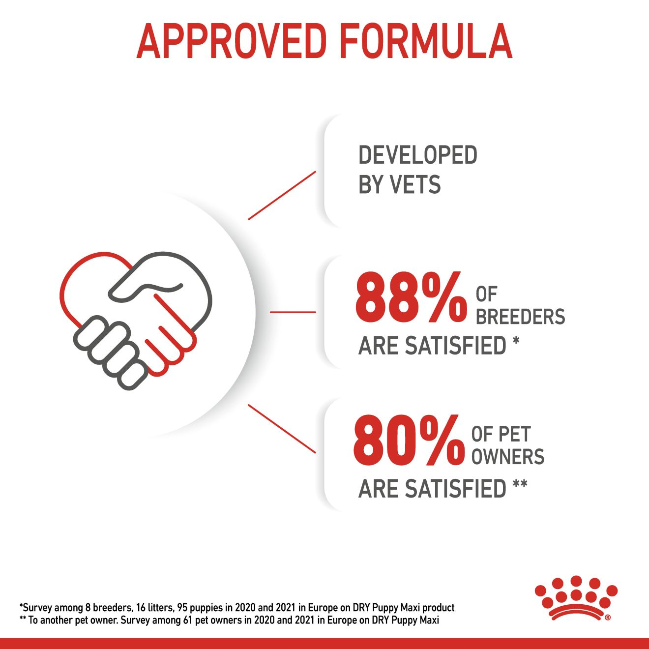 Maxi Puppy | Royal Canin AU