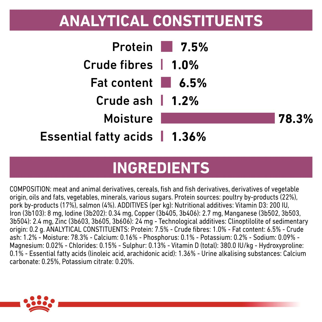 Renal | Royal Canin NL