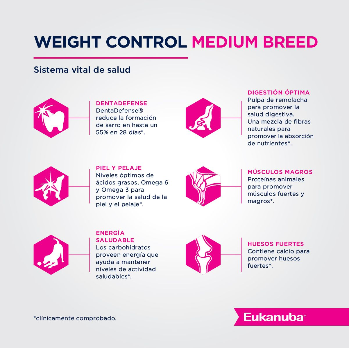 Eukanuba™ Weight Control Medium Breed | Royal Canin Argentina
