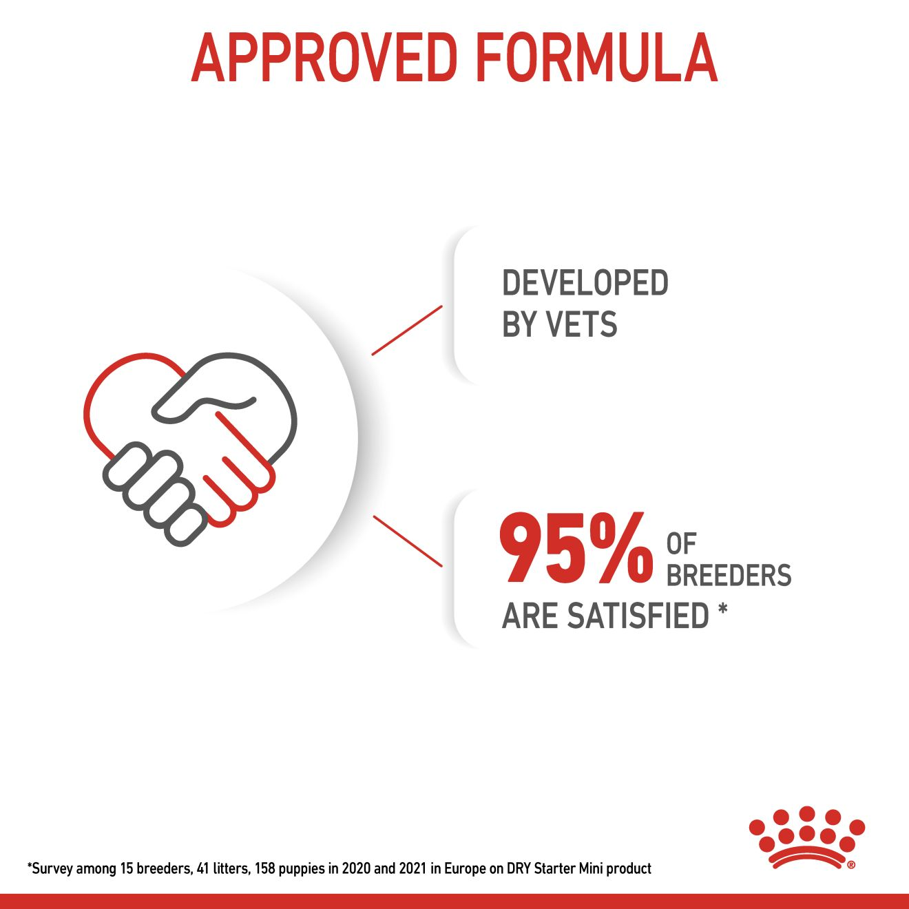 Petit Formule Départ Mère Et Bébé Chien | Royal Canin CA