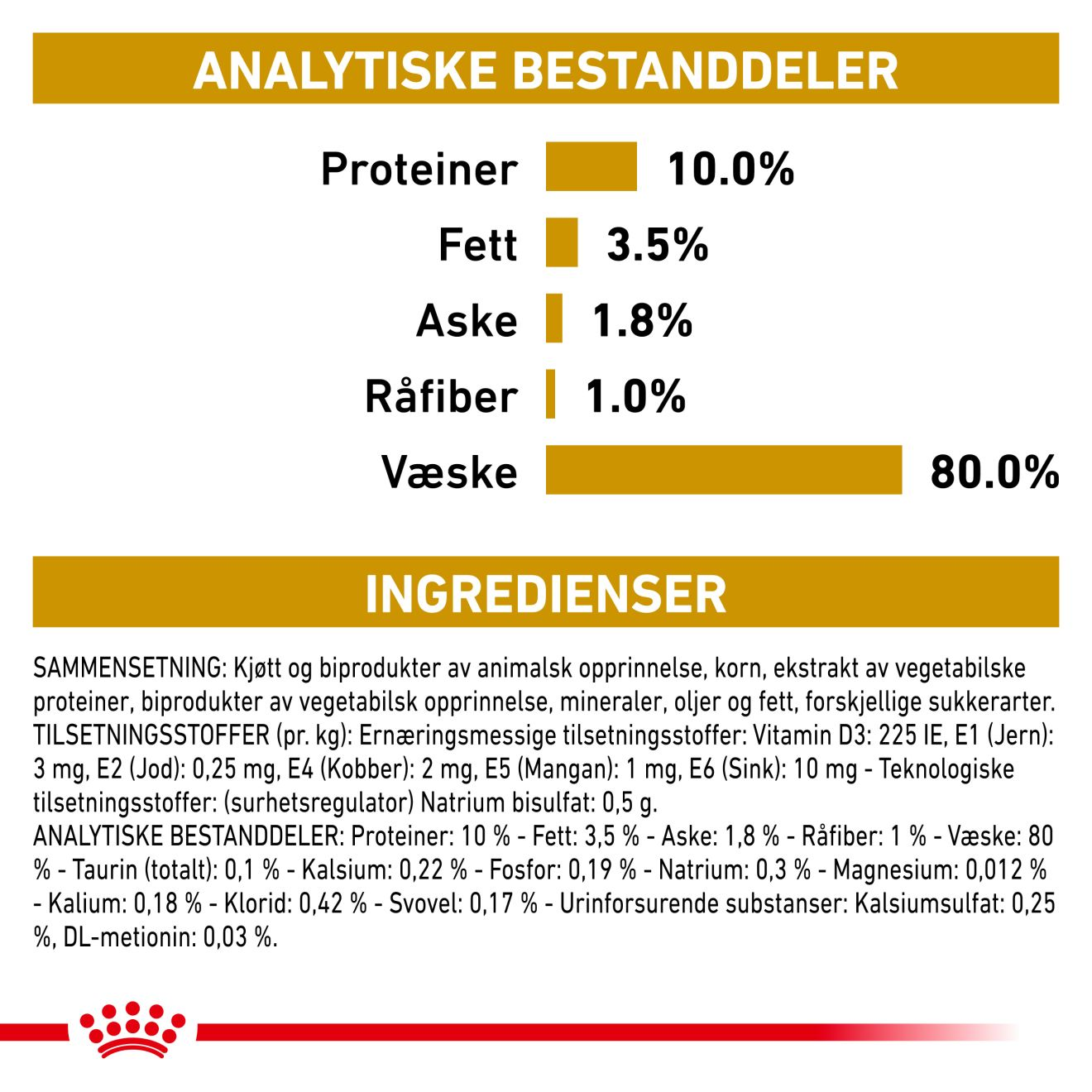 Urinary S/O | Royal Canin NO