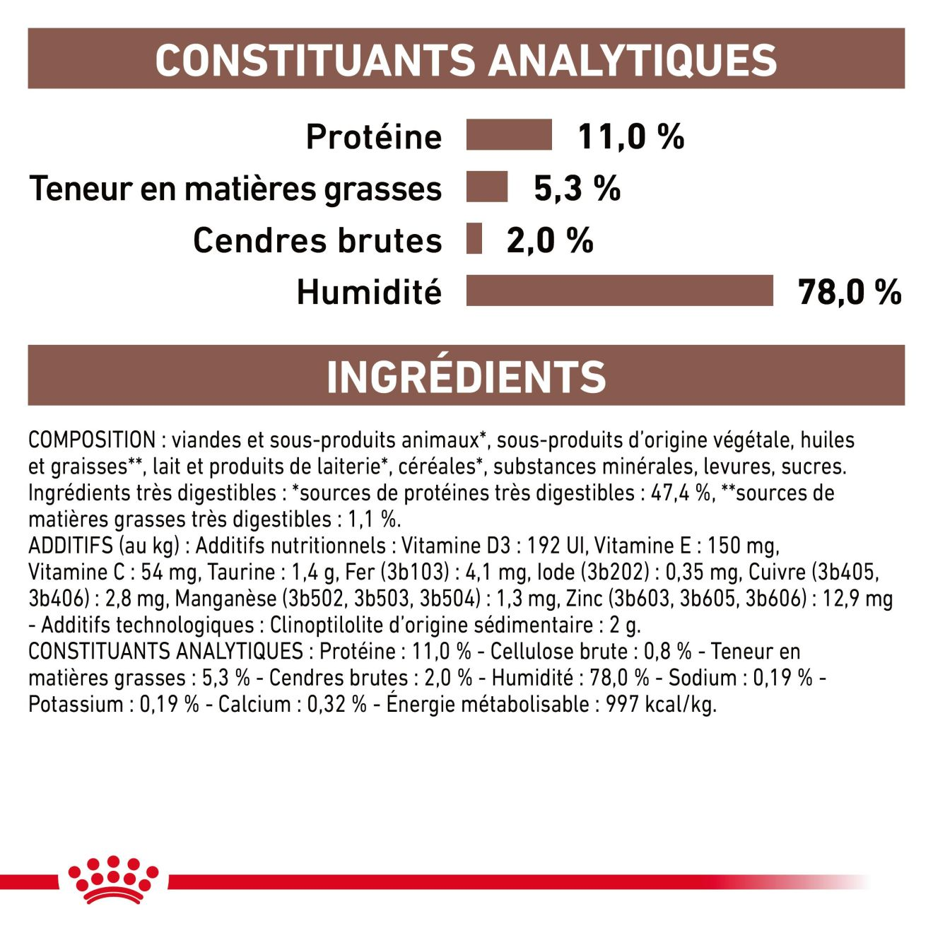 Gastrointestinal Kitten | Royal Canin BE